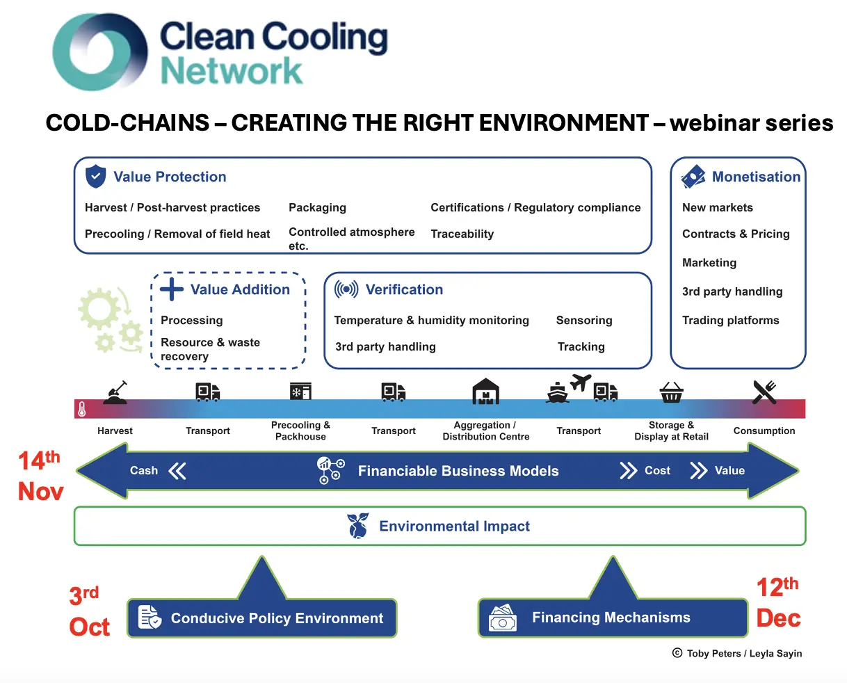 Conducive Policy Environments For Cold-Chains | Clean Cooling